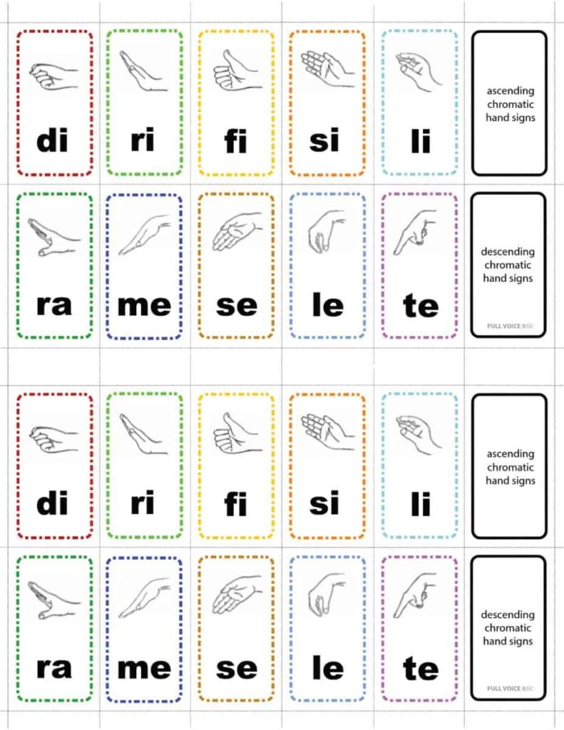 FVM | Solfege Hand Sign Wall and Flashcards