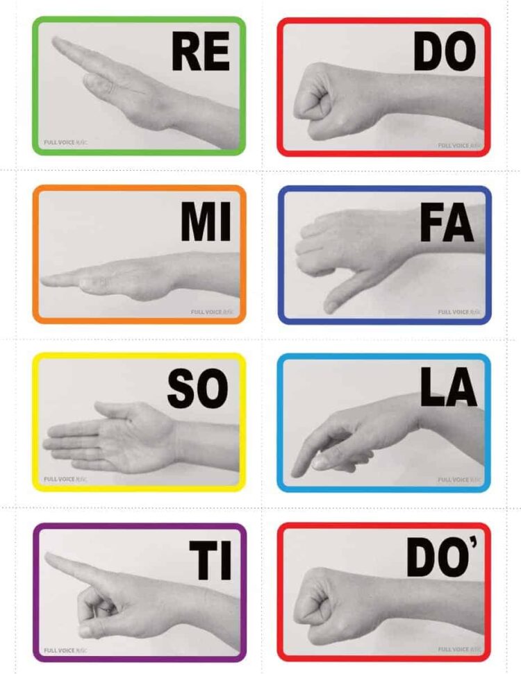 FVM | Solfege Hand Sign Wall and Flashcards