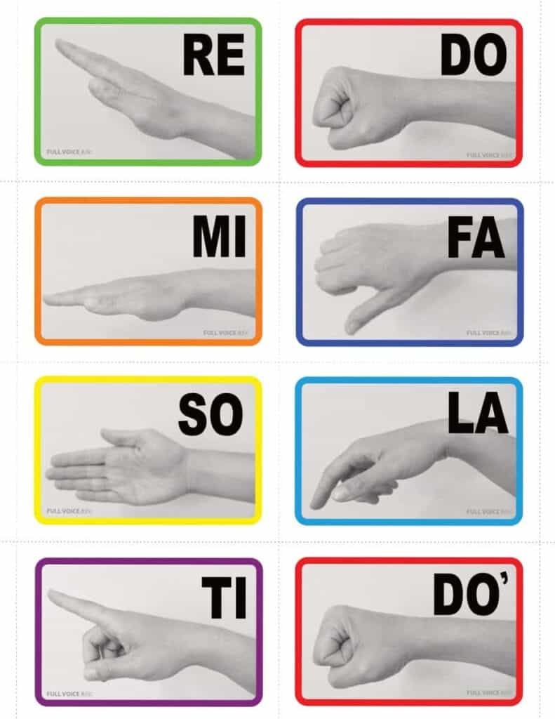 FVM | Solfege Hand Sign Wall and Flashcards